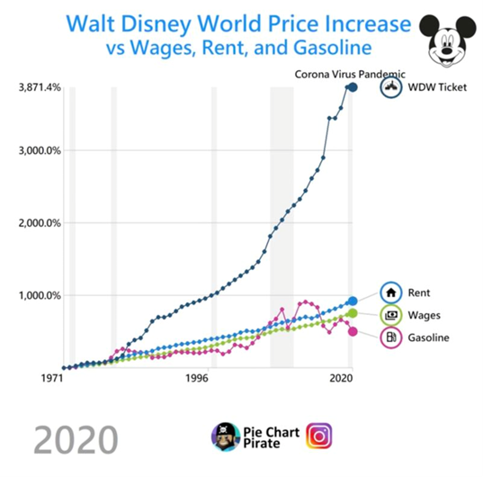 Quick Hits: Pain vs. Suffering | Disney vs. Inflation | You vs. You ...